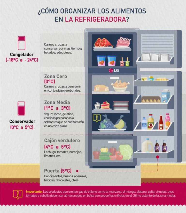 Consejos para organizar los alimentos en la refrigeradora