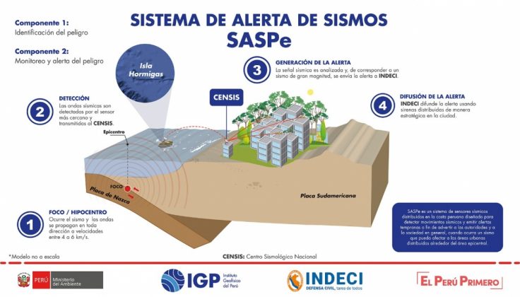 Implementan primera estación del Sistema de Alerta Sísmica en Perú Implementan primera estación del Sistema de Alerta Sísmica en Perú