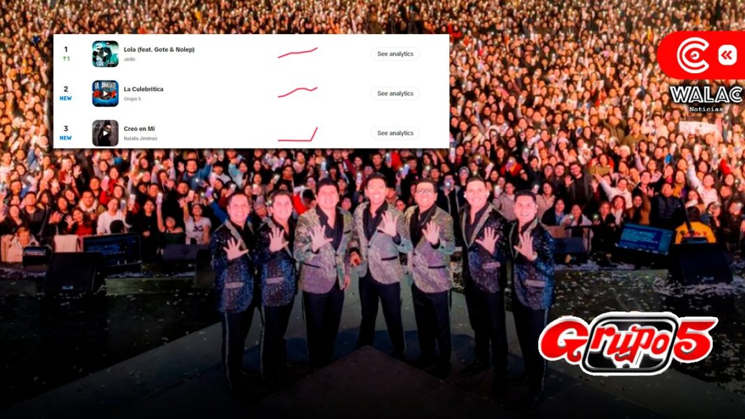 'La Culebrítica' de Grupo 5 se vuelve tendencia en TikTok | Walac Noticias